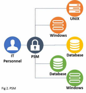 The Benefits Of Cyberark PSM - Is This Software Right For You?