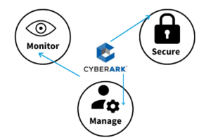 CyberArk IAM Solutions | GCA