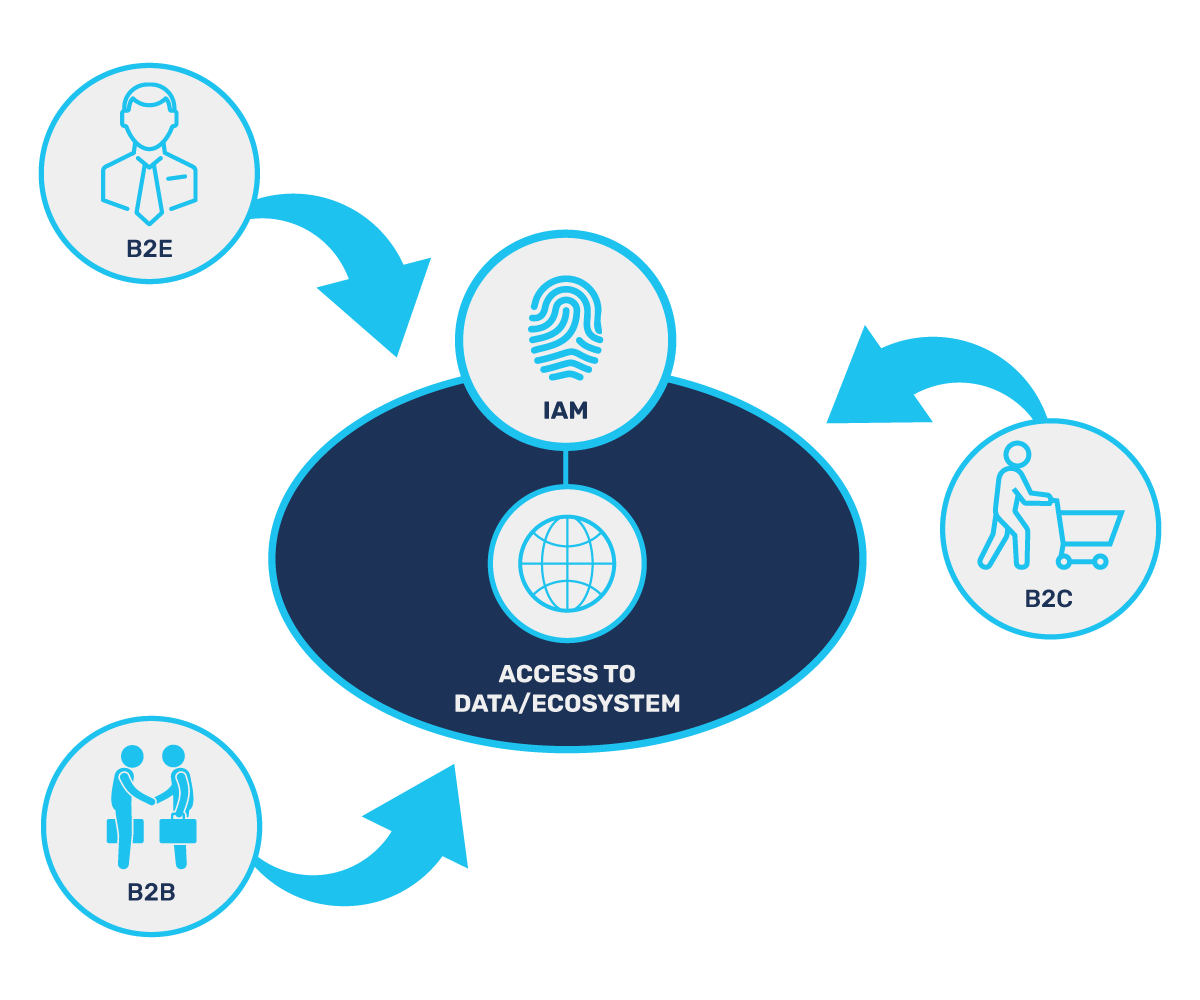 Data Privacy for Remote | GCA Technology Services